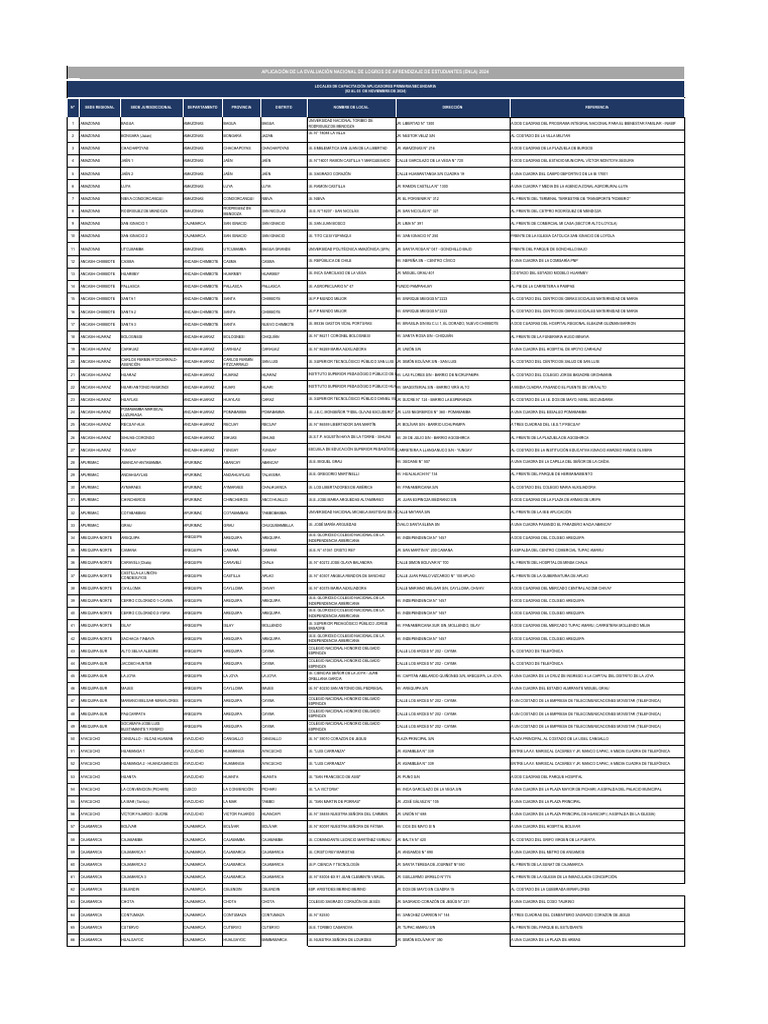 Directorio de Locales de Capacitación Aplicador P-S - Enla 2024 | PDF ...