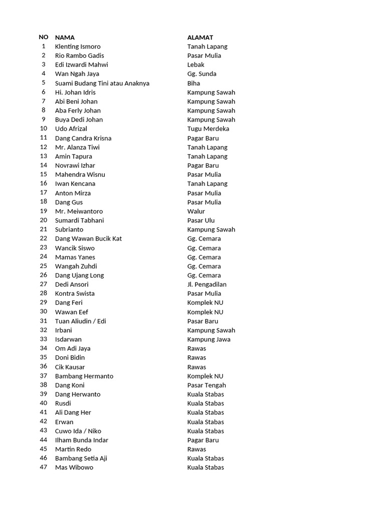 Daftar Undangan 40 Hari | PDF