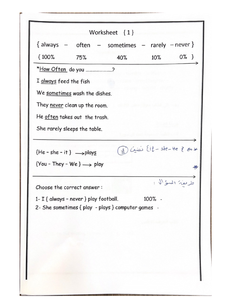 {Always - Often - Sometimes - Rarely - Never } | PDF