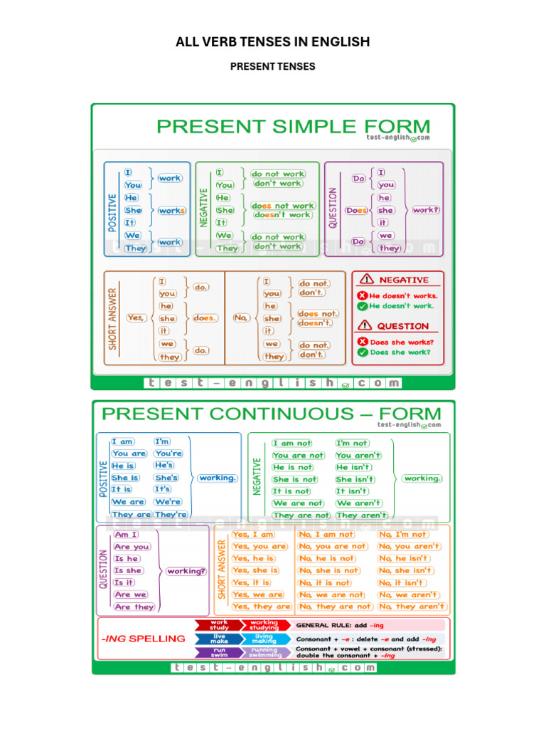 All Verb Tenses in English | PDF
