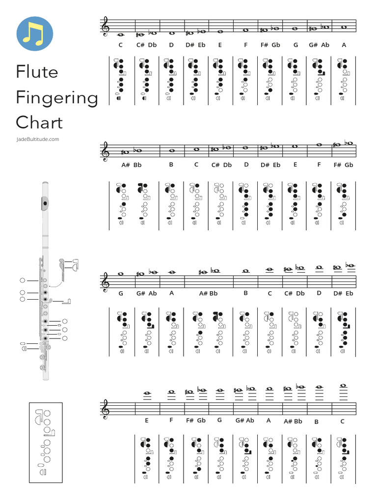 Flute Fingering Chart Guide | PDF
