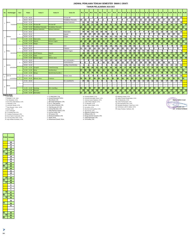 Jadwal Pengawas Pts Ganjil 2024-2025 | PDF
