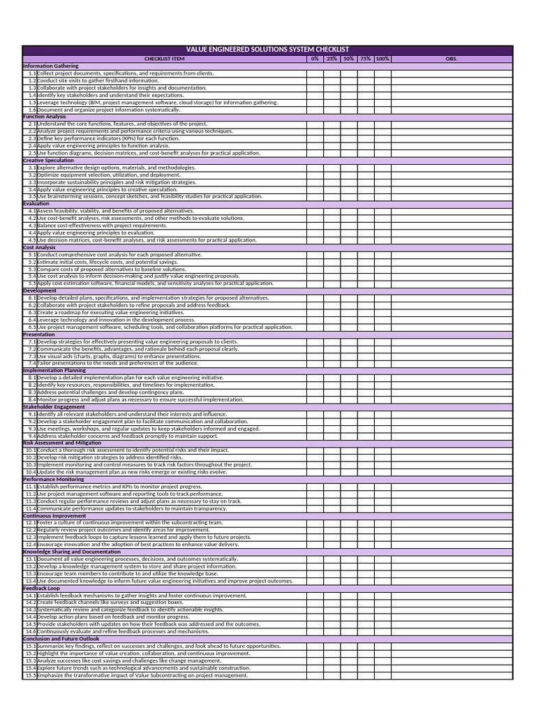 Vs - Checklist | PDF | Cost–Benefit Analysis | Project Management