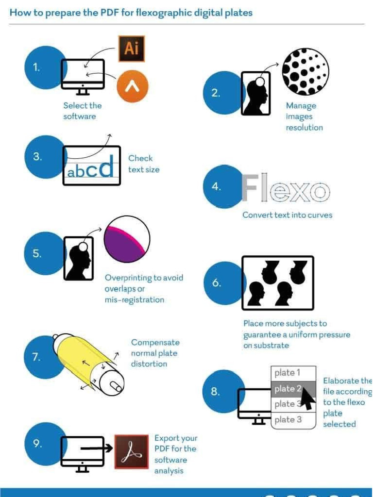 Archivo Flexografía | PDF