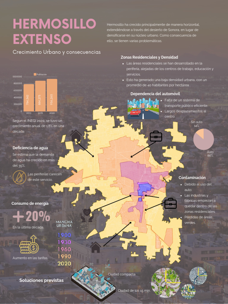 Hermosillo Extenso | PDF | Agua | Naturaleza
