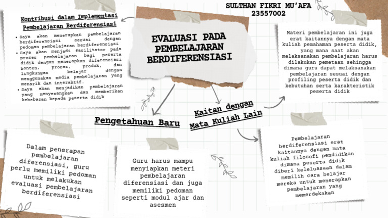 Topik 5 - Koneksi Antar Materi - Sulthan Fikri Mu'Afa | PDF