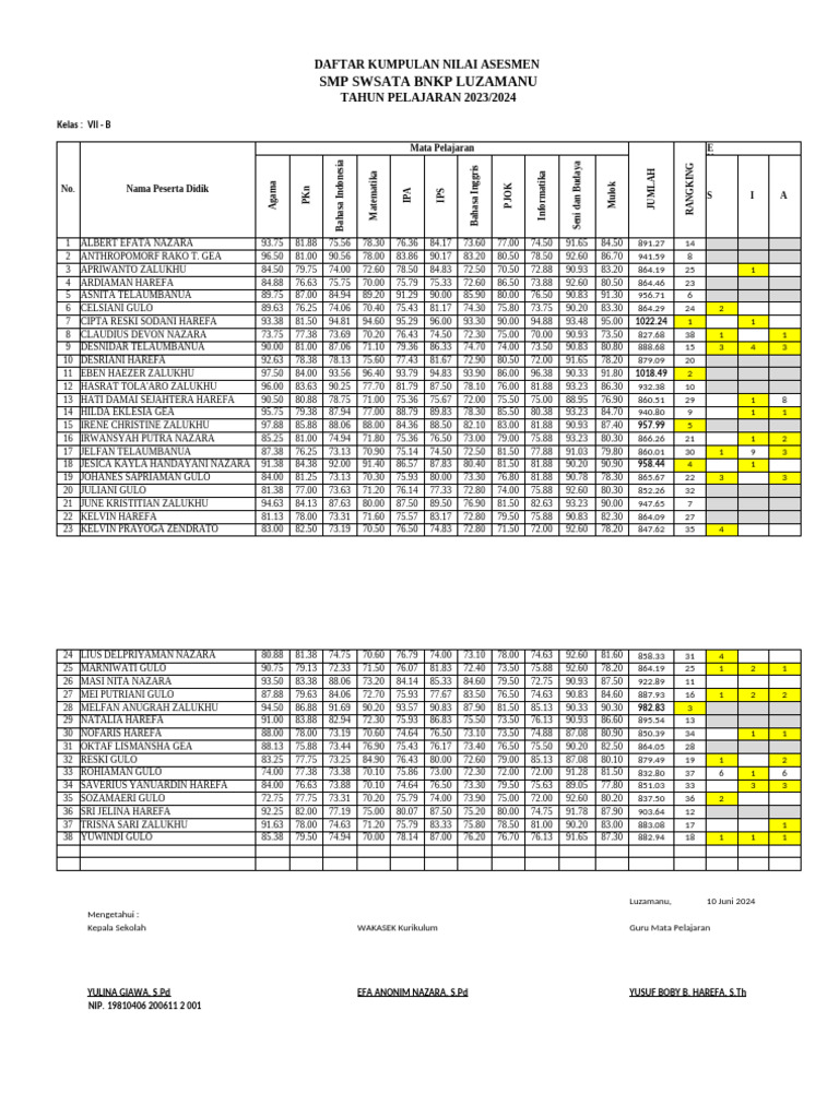 DKN 7 B Yusuf Harefa | PDF