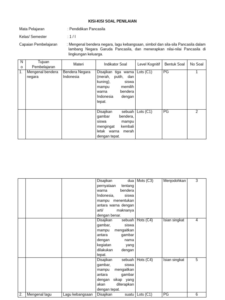 Kisi Kisi Sem 1 Kelas 1 Kumer Mapel Pend Pancasila | PDF
