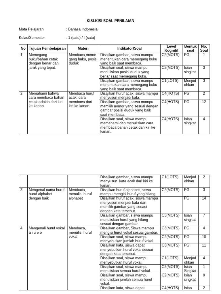 Kisi Kisi Sem 1 Kelas 1 Kumer Bahasa Indonesia | PDF