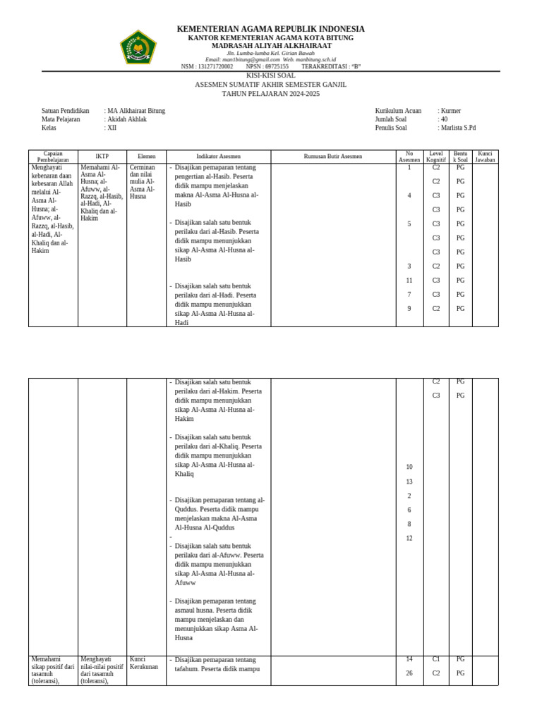 Kisi-Kisi Akidah Akhlak Kls Xii Ganjil | PDF