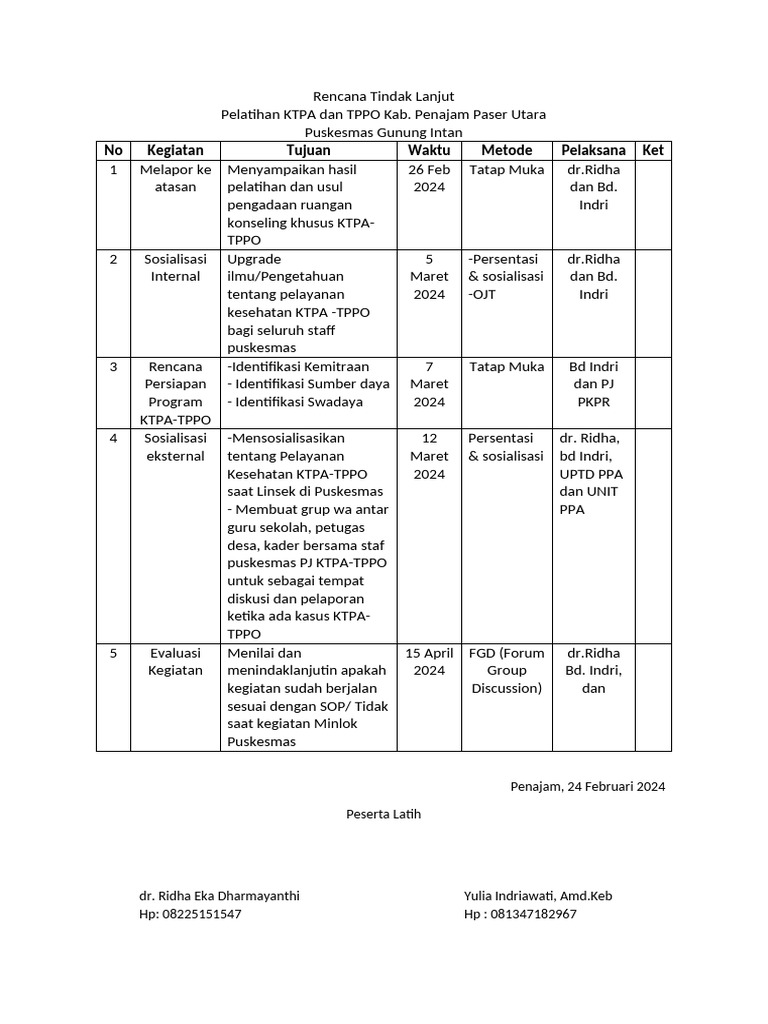 RTL KTPA-TPPO Puskesmas Gunung Intan | PDF