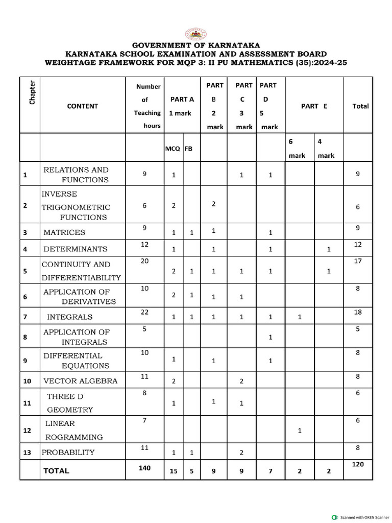 35 Mathematics MQP 3newf | PDF