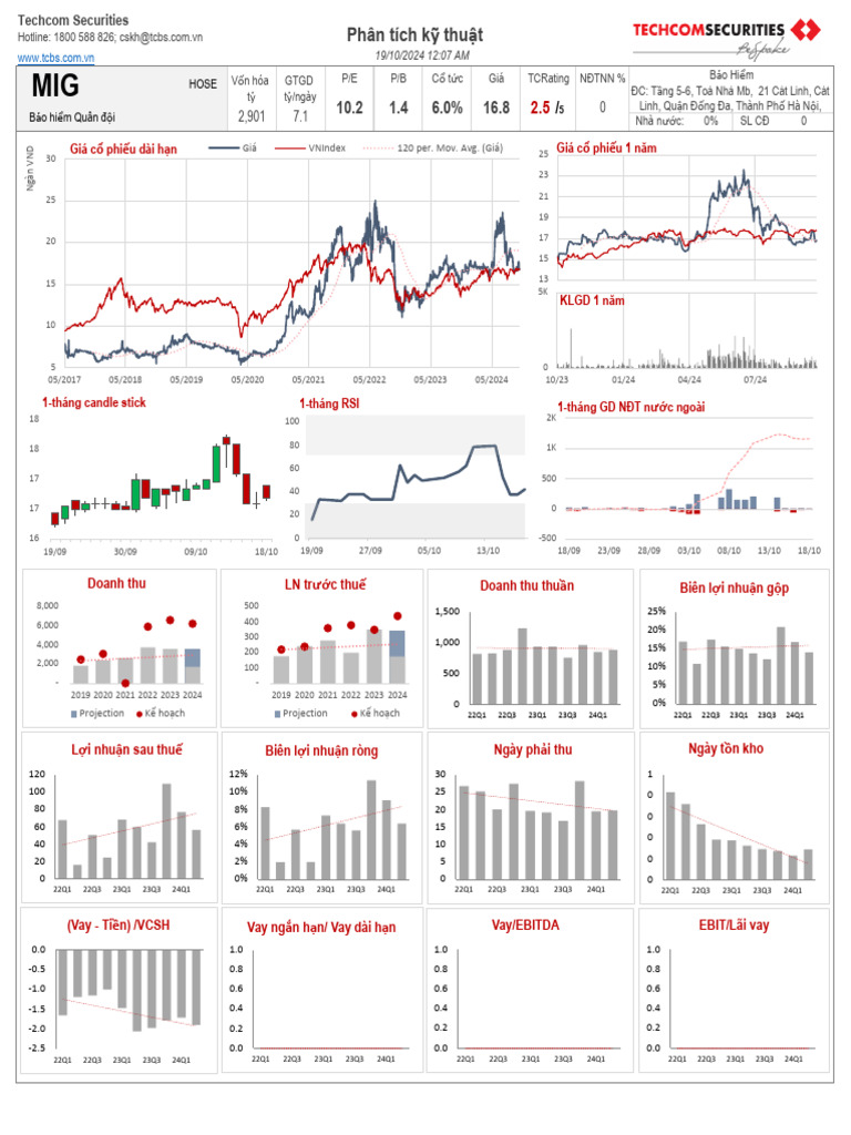 Giá C Phi Udàih N Giá C Phi | PDF