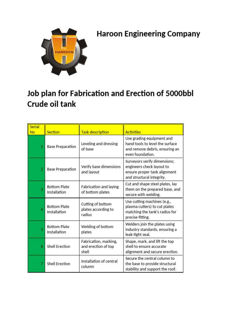 Job Plan Word | PDF | Personal Protective Equipment | Safety