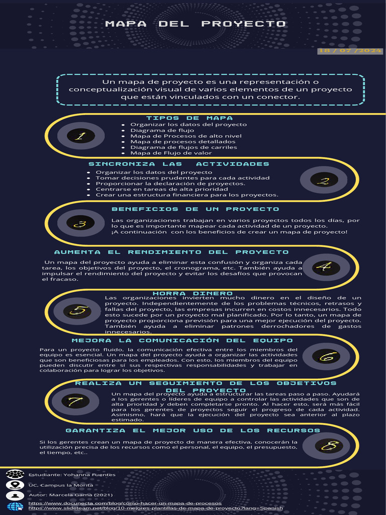 Mapa de Proyecto - Yohanna Fuentes | PDF | Business | Economias