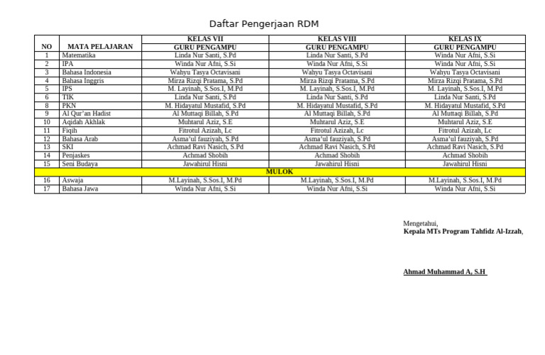 Daftar Pengerjaan RDM | PDF