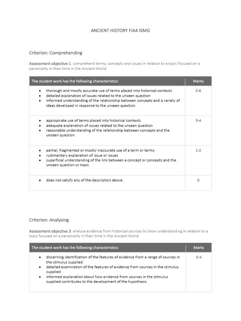 Ancient History FIA4 ISMG | PDF | Evidence | Academic Discipline ...