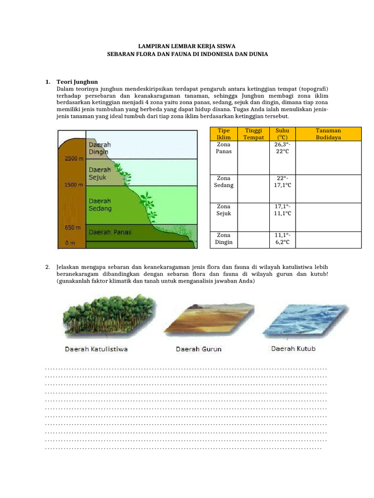Sebaran Flora dan Fauna di Indonesia | PDF