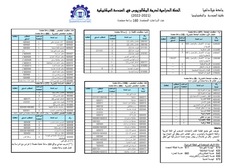 Study Plan 2021 2022 Ar | PDF
