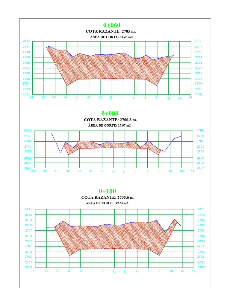 COTA RAZANTE: 2705 M.: ÁREA DE CORTE: 91.45 m2 | PDF