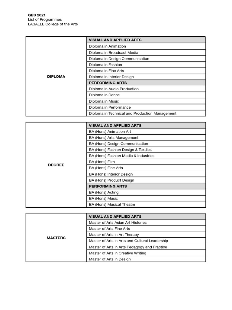 GES 2021 - List of Programmes Surveyed - 0 | PDF | Art