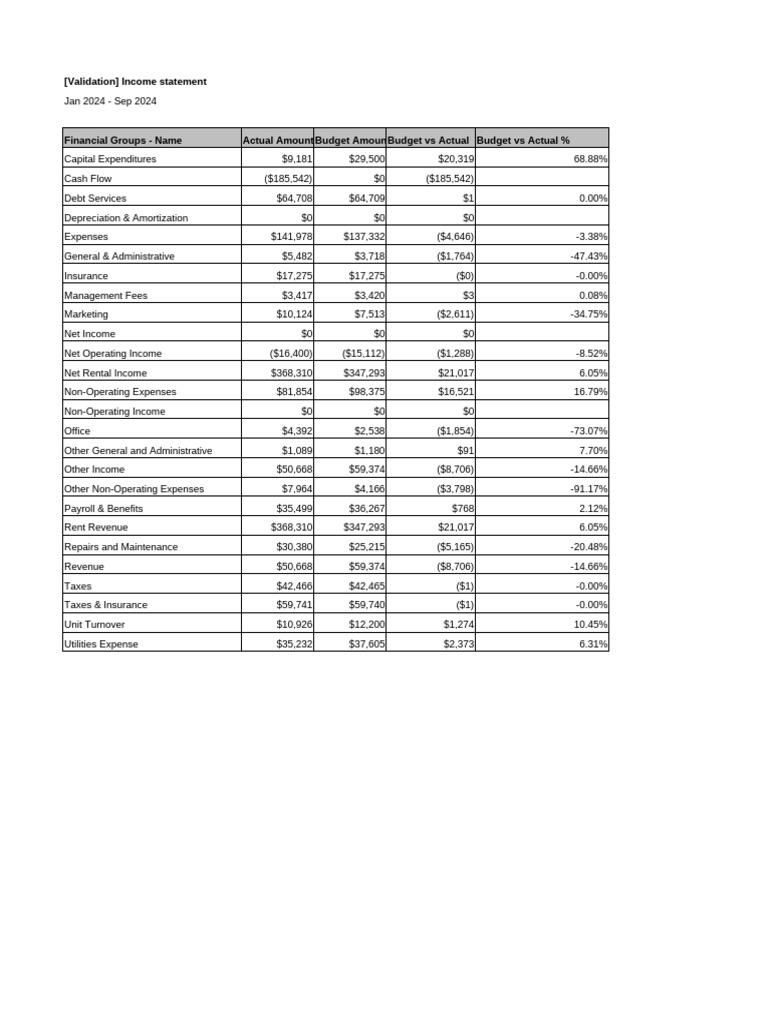 (Validation) Income Statement - Jan 2024 - Sep 2024 | PDF | Expense ...