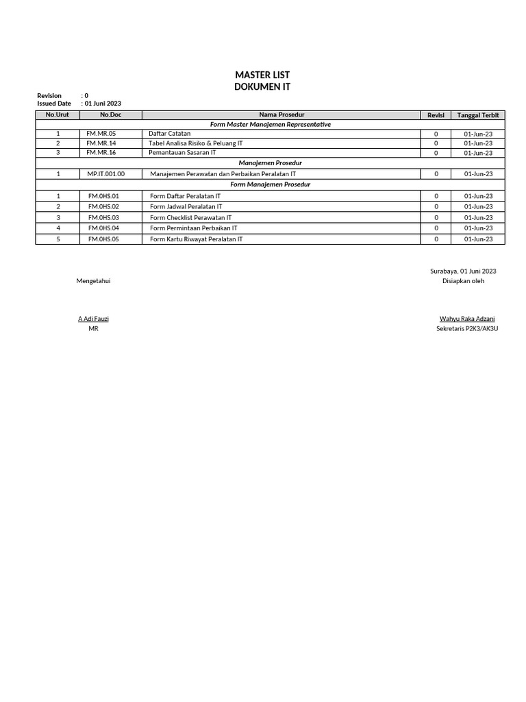 6 Master List Manual K3 Dan Standar Prosedur 2022 | PDF