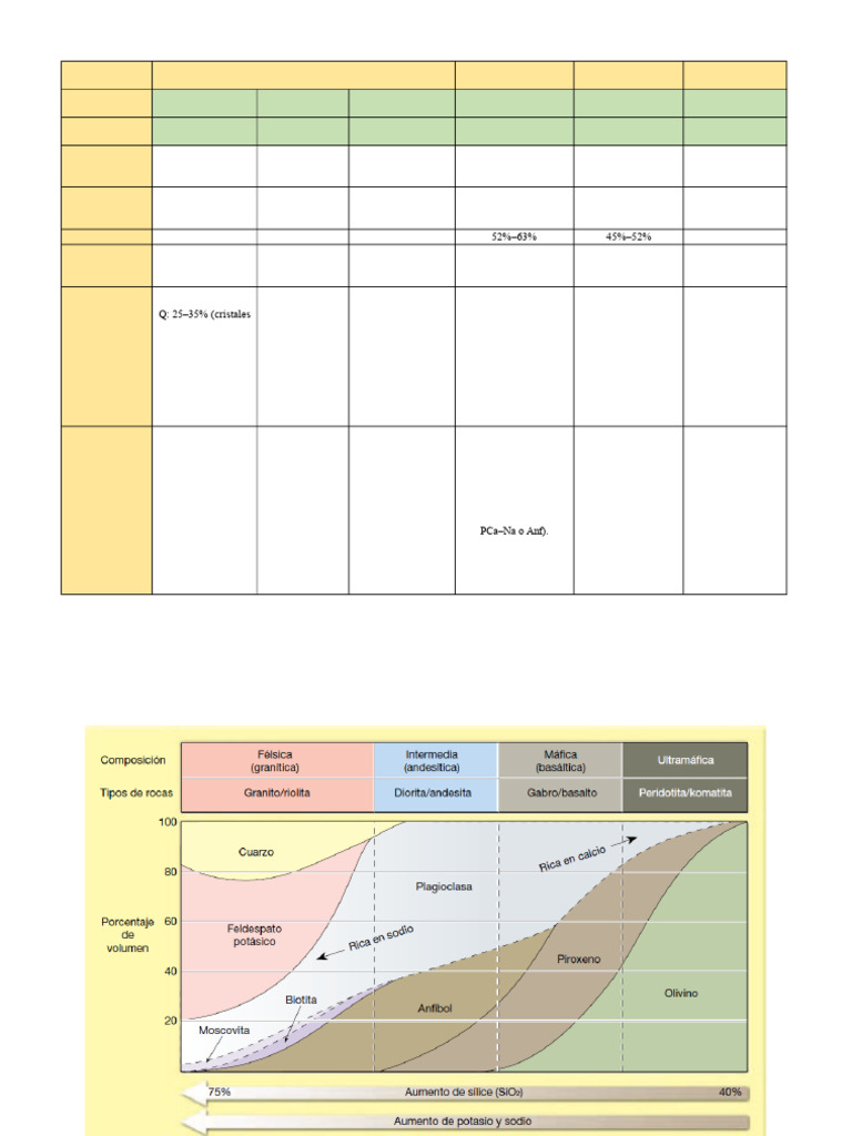Tablas Rocas Ígneas | PDF | Basalto | Granito