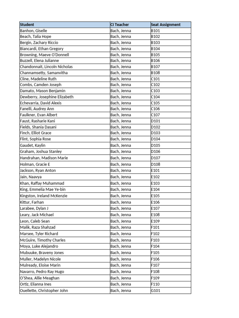 Students (Sorted) q1 Seating Assignments 24-25 | PDF