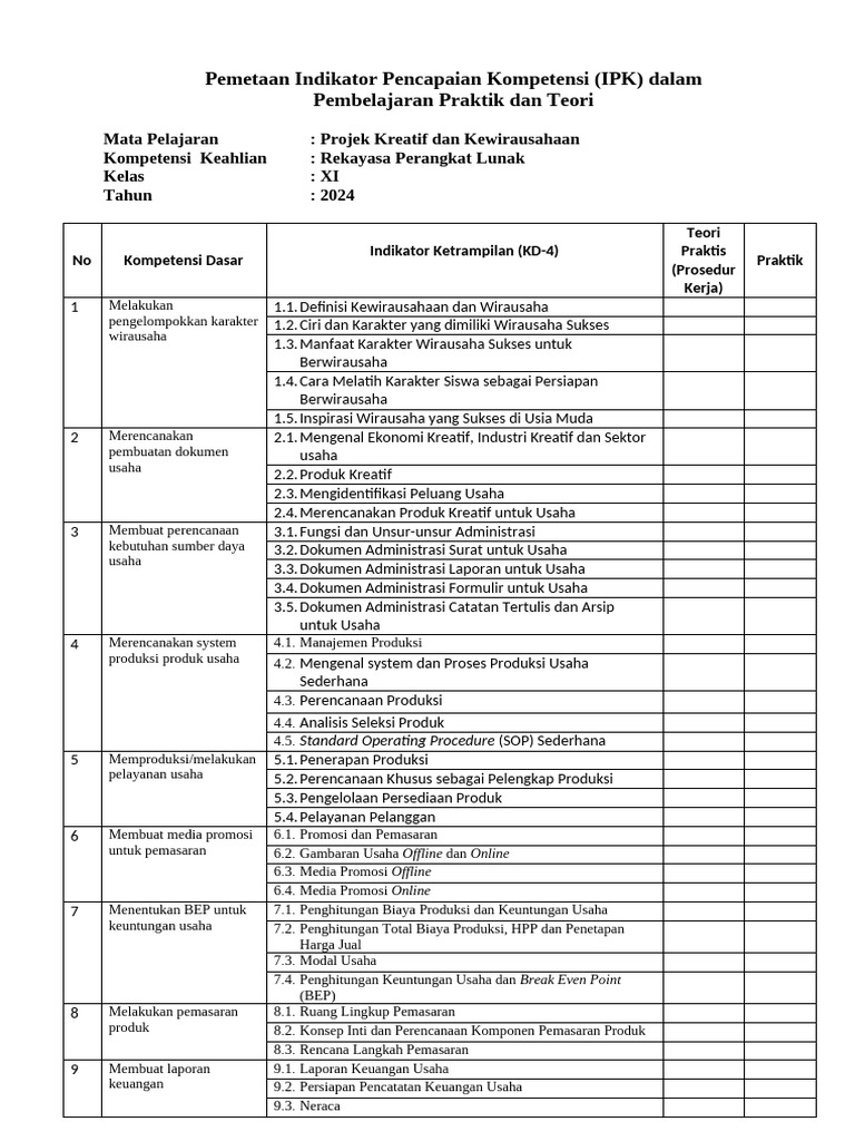 Form 2 Pemetaan Indikator Pencapaian Kompetensi-PKK | PDF | Pengelolaan ...