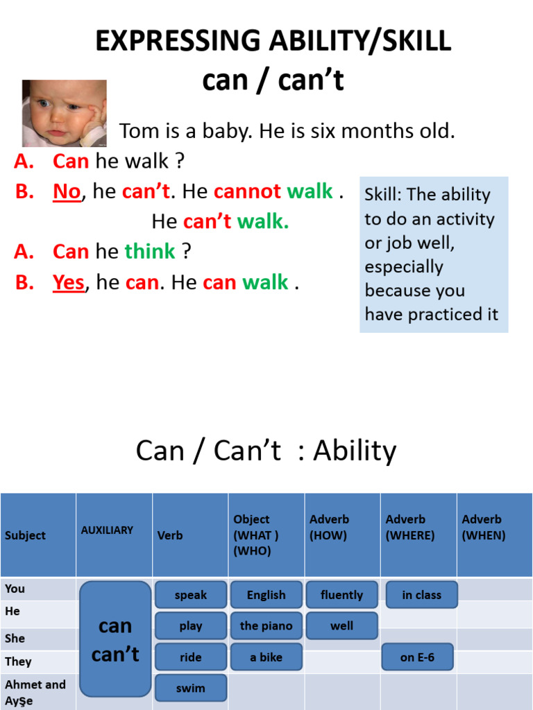 l2 Week One Expressing Ability | PDF | English Language | Subject (Grammar)