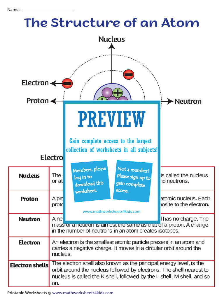 Atomic Structure Chart | PDF