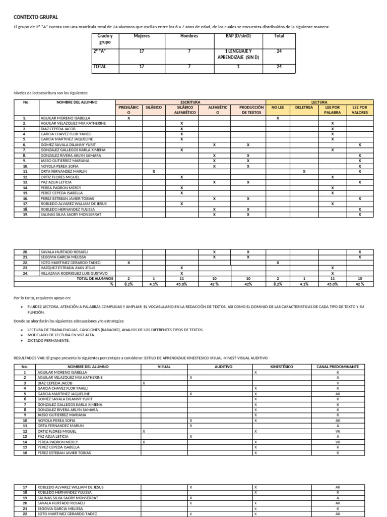 Fase 3. 2° Grado. Plan Analitico 2116u Nuevo 2024-2025 | PDF ...