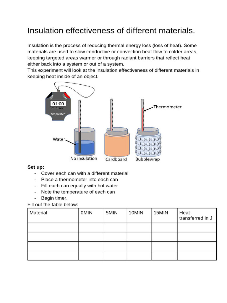 Insulation Effectiveness of Different Materials | PDF