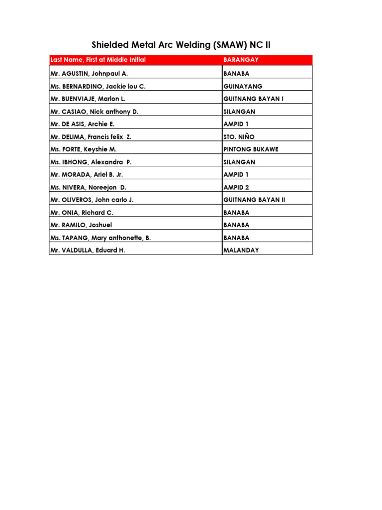 Shielded Metal Arc Welding (SMAW) NC II | PDF