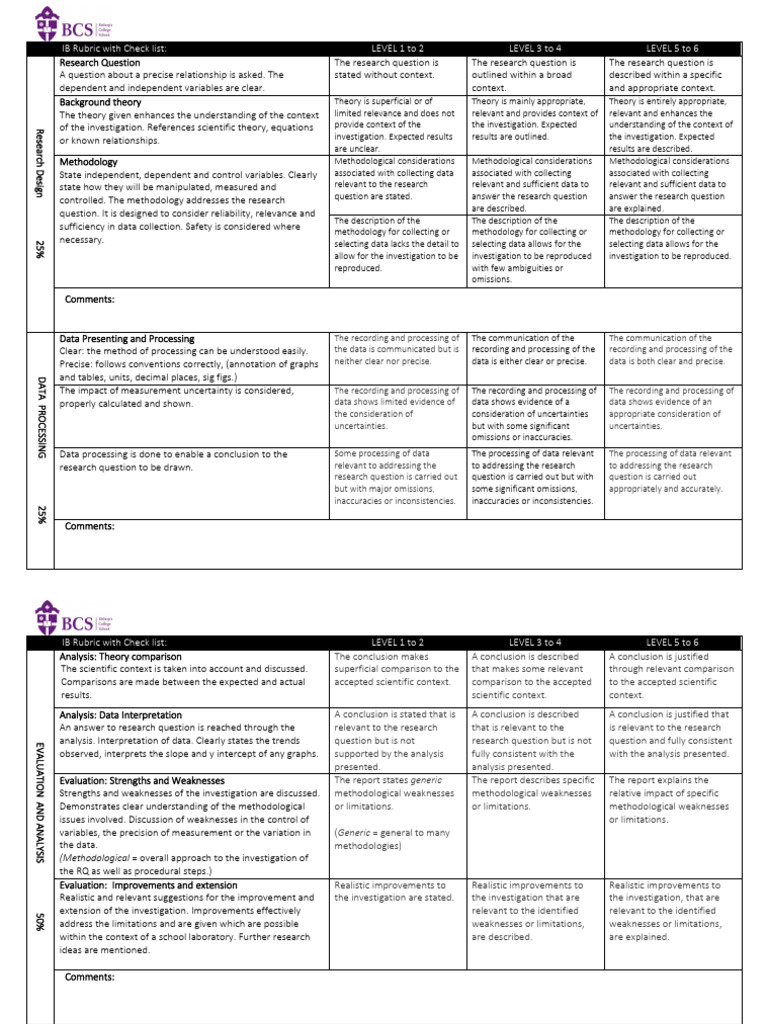 Lab Report Rubric | PDF | Methodology | Accuracy And Precision