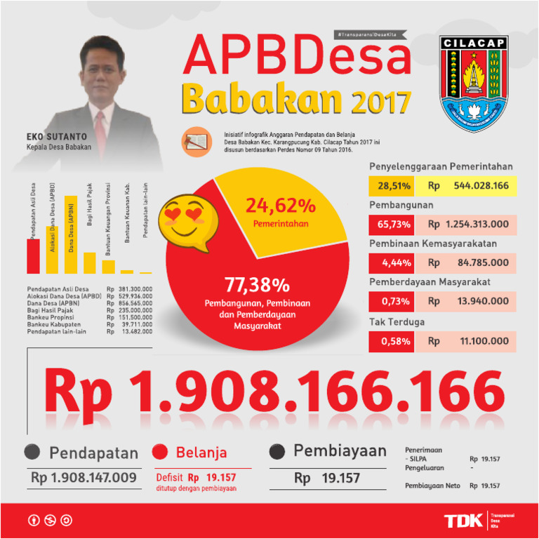 Vector Infografik Infografis Apbdesa Babakan 2017 Karangpucung Cilacap ...