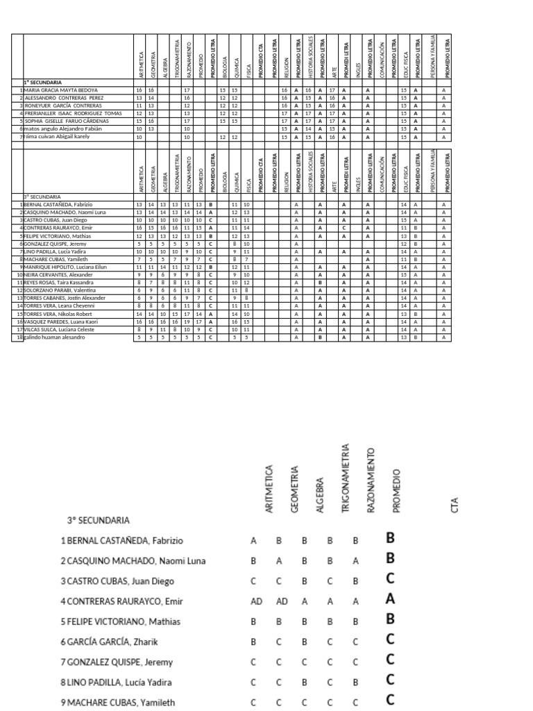 Promedio Final Segundo Trimestre | PDF