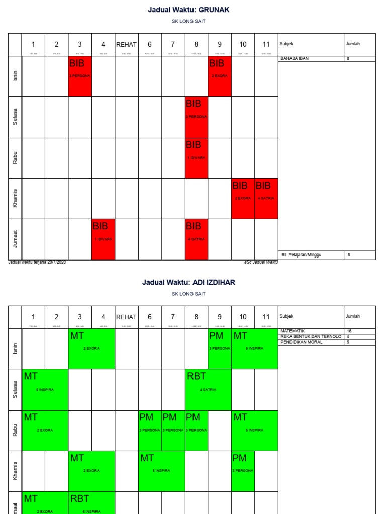 Analisis Jadual | PDF