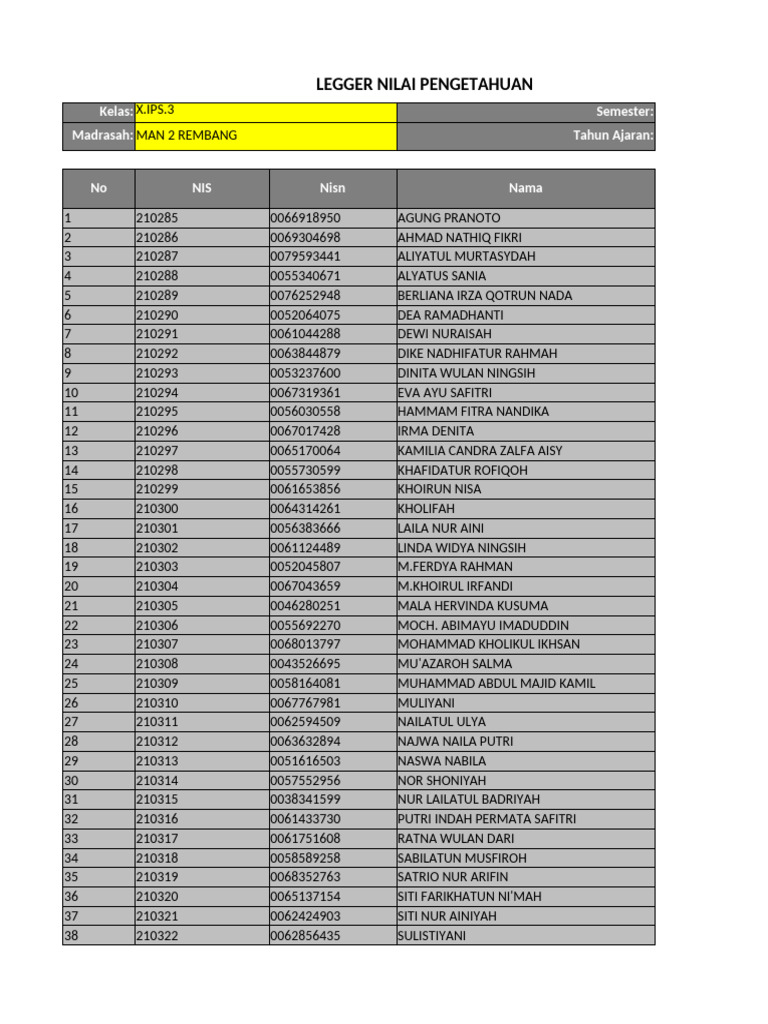 Edit Legger Nilai Kelas X.ips.3 - 083925 | PDF