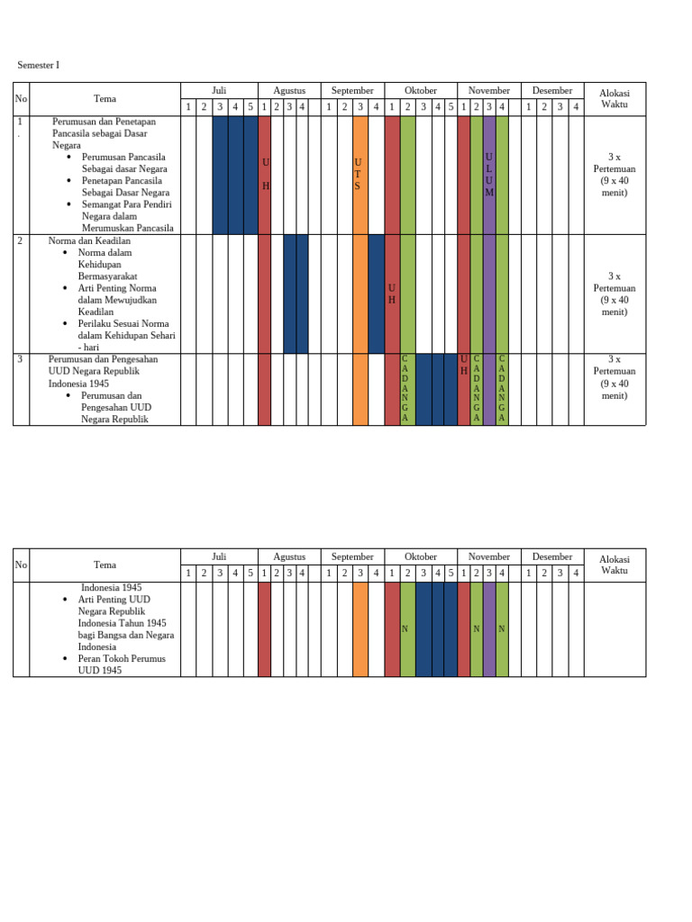 Prontah Promes Supervisi Vii | PDF