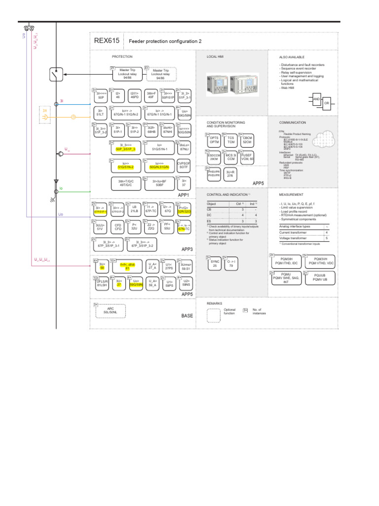 REX615 Config 2 | PDF | Computer Science | Electricity