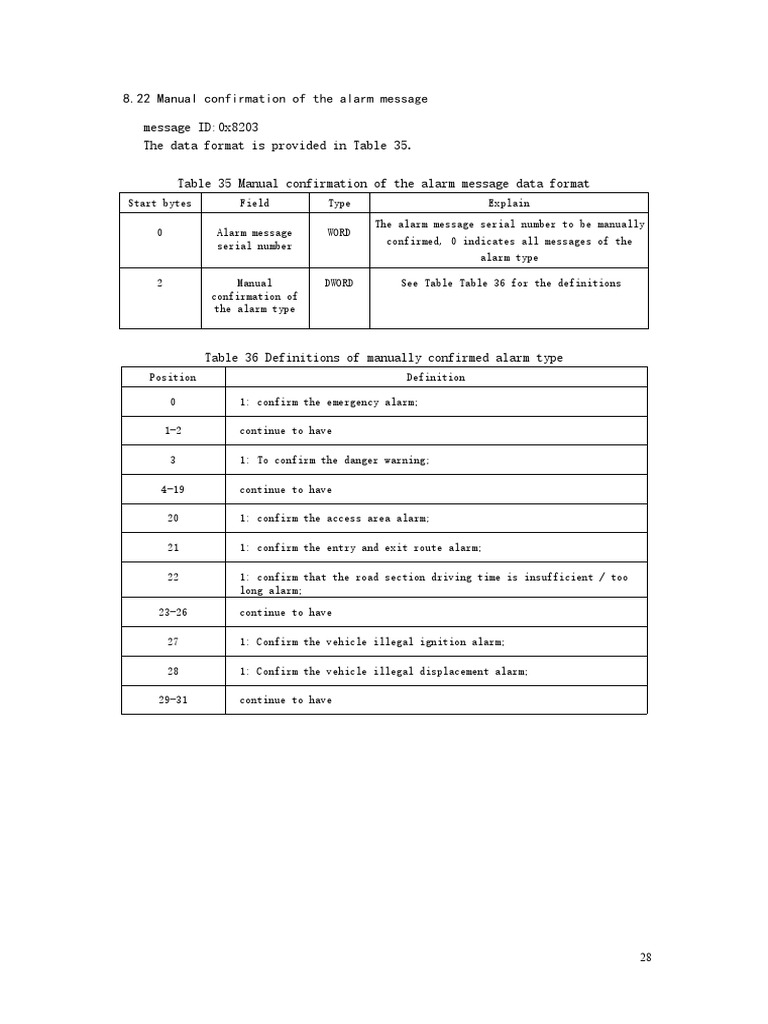 JTT808 - 2013manual Confirmation of The Alarm Message | PDF