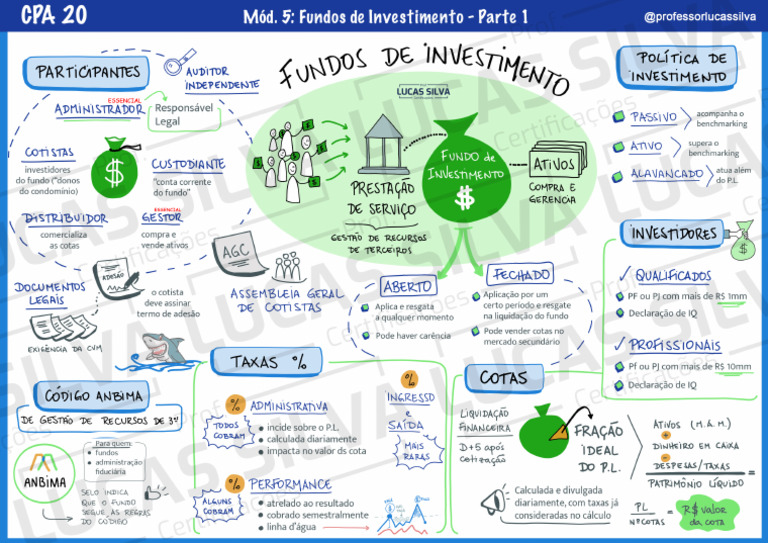 Mapa-Mental Módulo 5 Parte-1 | PDF