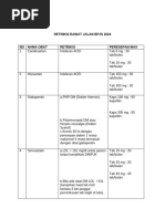 Daftar Referensi Obat PRB Terbaru | PDF
