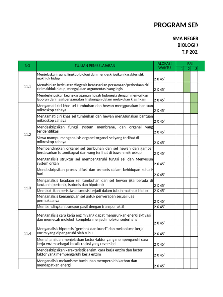 Prosem Ganjil Biologi Xi - Fase F | PDF
