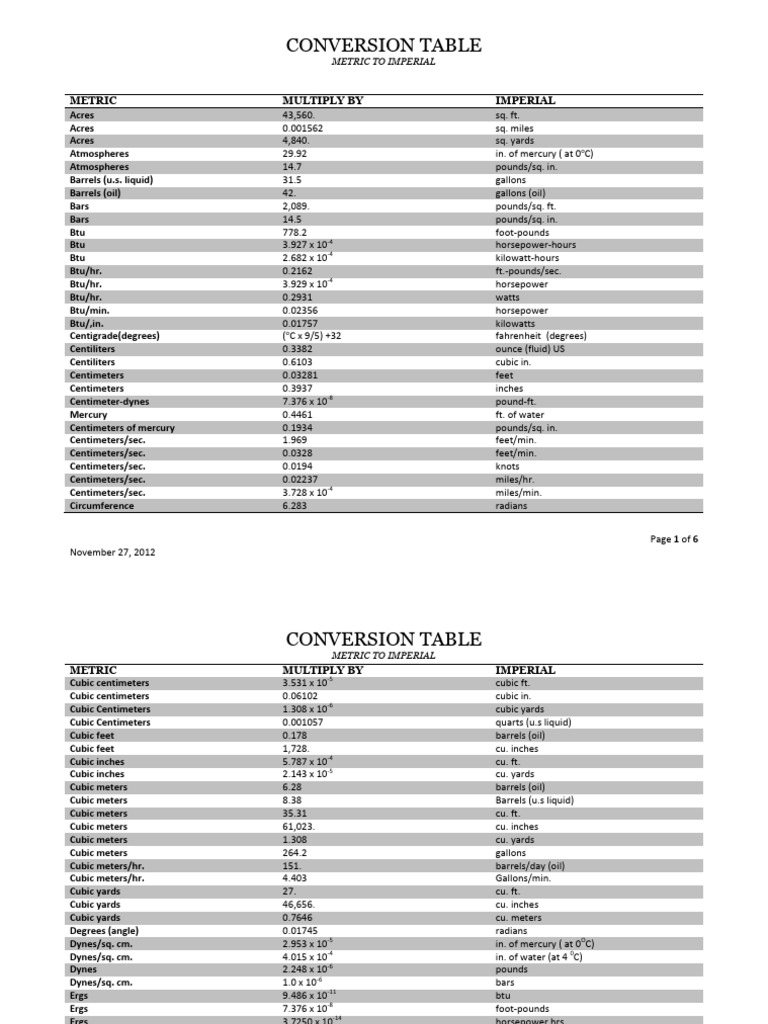 Conversion-Table-Metric To Imperial | PDF | Gallon | Foot (Unit)