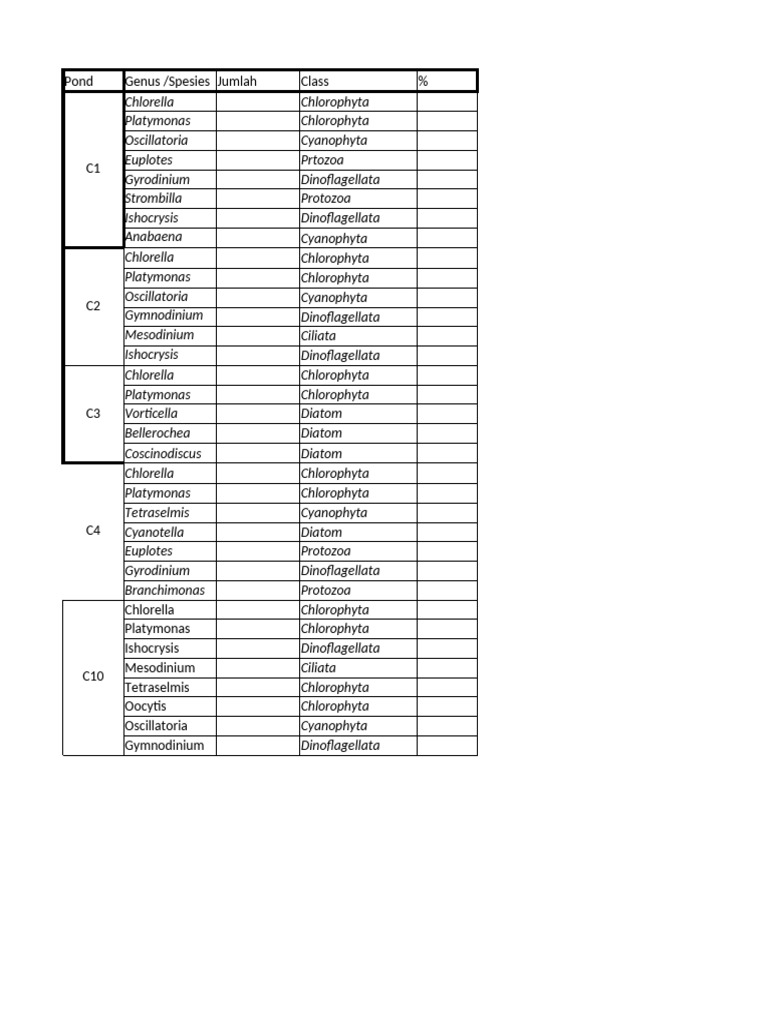 Plankton Blok C | PDF