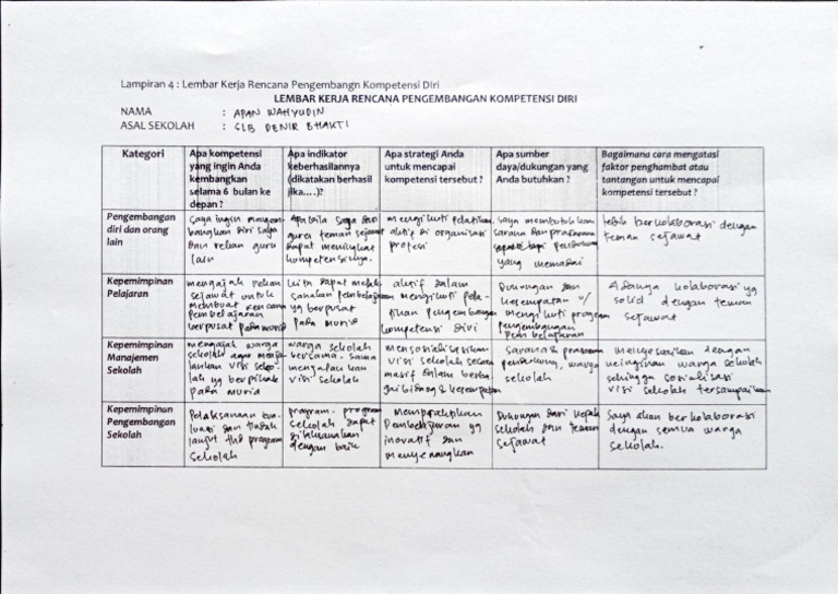 LK 4 Apan Wahyudin | PDF