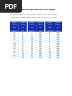 Equivalencia Nominal Pipe Size NPS VS DN PDF | PDF